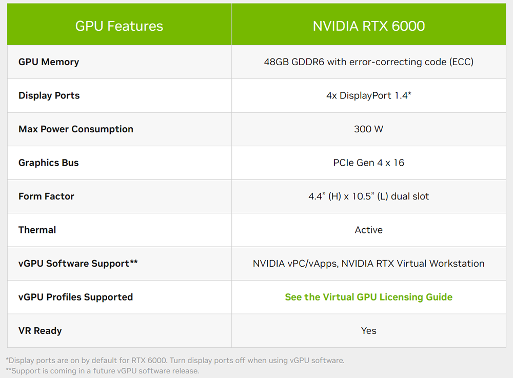 NVIDIA представила профессиональный ускоритель RTX 6000 - архитектура Ada Lovelace и 48 Gb ...